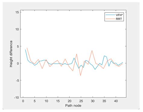 A Design Of Three Dimensional Spatial Path Planning Algorithm Based On
