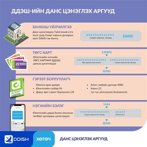 Ddish ДДЭШ ИЙН ДАНСАА ХЭРХЭН ЦЭНЭГЛЭХ ВЭ Хэрэглэгч та