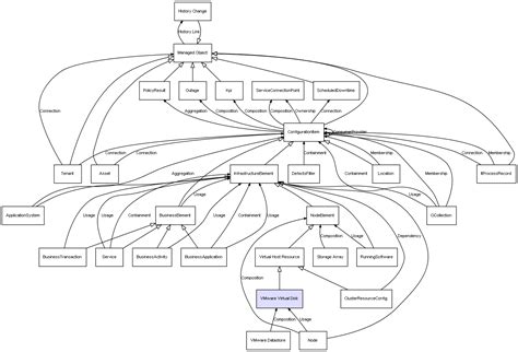 Ci Class Vmware Virtual Disk