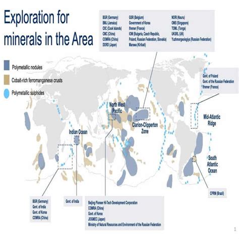 Deep Sea Mining Clearias