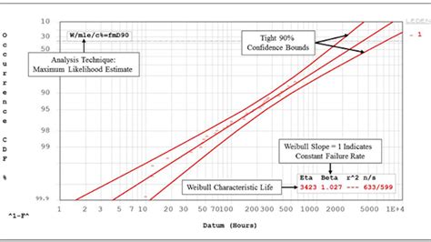 Machine Analysis Format Machine Analysis Format Equipment Failure
