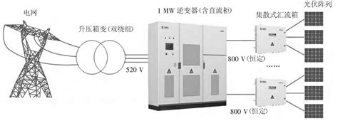 Photovoltaic System Solutions Based On Different Solar Inverters Volt Coffer