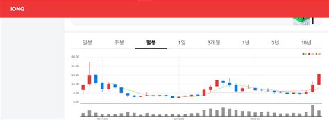 양자컴퓨터 관련주를 알아봅니다 자유게시판2 모든 정보가 이곳에