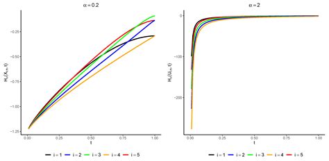Some New Results Involving Past Tsallis Entropy Of Order Statistics