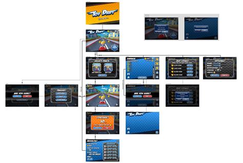 Creating Better Interfaces User Flows And Wireframes — Prattatatat Pixels And Polygons From