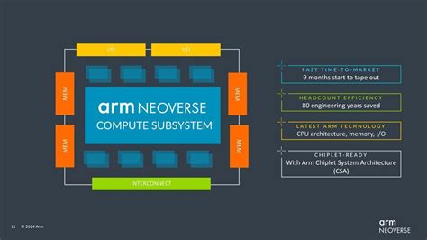 Arm、第3世代neoverseとなる「neoverse V3n3e3」を発表 Tech(テックプラス) Arm、第3世代neoverseとなる「neoverse V3n3e3」を発表 Tech(テックプラス)