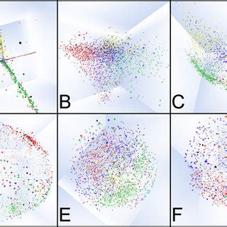 MPSS By Alignment Algorithm And MDS Method A C MPSS Using