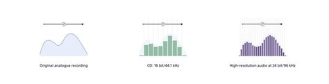 What Is Certified Hi Res Audio