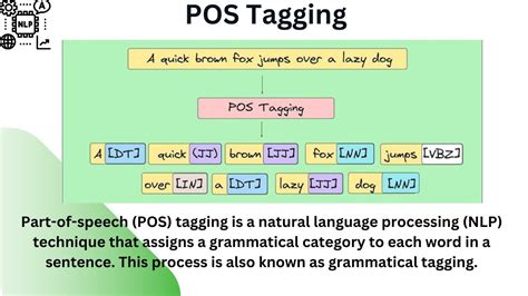 Pos Tagging And Its Types In Hindi Rule Based Stochastic