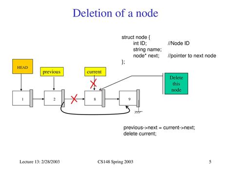 cs148 introduction to programming ii ppt download