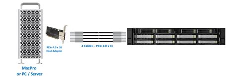 Sans Digital Nvme Solutions Sans Digital Your One Stop Storage Solution