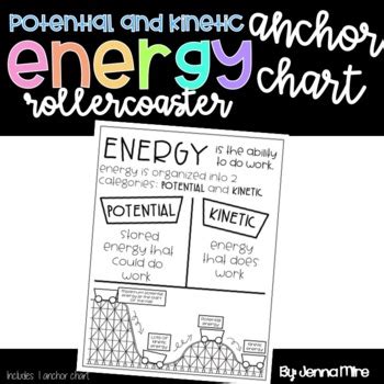 Potential And Kinetic Energy Roller Coaster Anchor Chart By Msmireishere