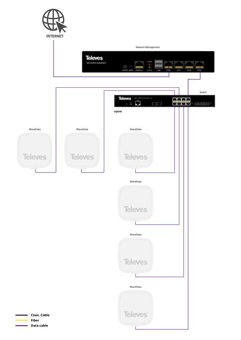 Ethernet Switch Layer 2 8xgbe Poe 130w 2xsfp 1gbps