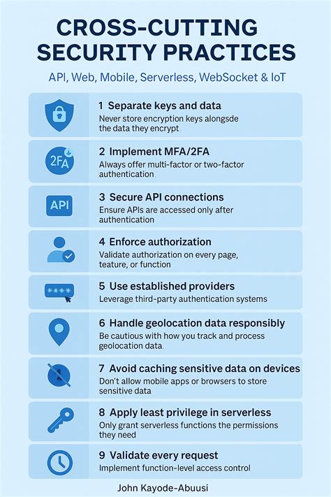 Secure Sdlc For Developers Cross Cutting Security Best Practices 🛡️