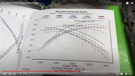 Manifold Dyno Data Team Chevelle