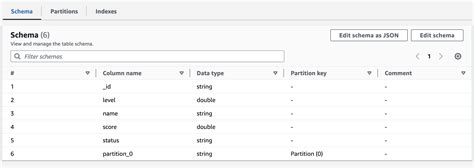 Aws 云上 Mongodbdocumentdb 数据定期归档 亚马逊aws官方博客