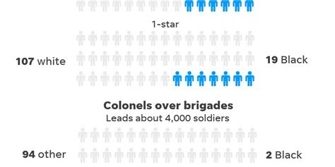 John Morgan On Linkedin Army Diversity