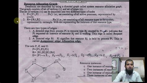 Os Deadlock Characterization And Resource Allocation Graph Vtu Jan