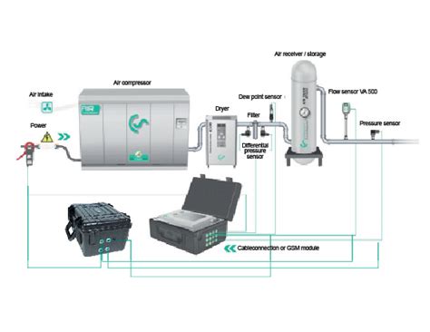 Software Para Análisis Energético Airfficiency