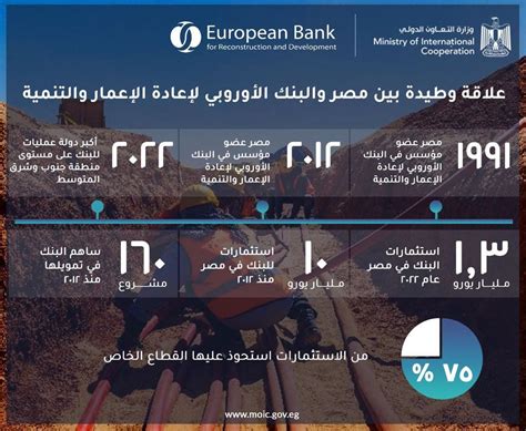 المشاط تشارك في اجتماعات البنك الأوروبي لإعادة الإعمار بأوزب مصراوى