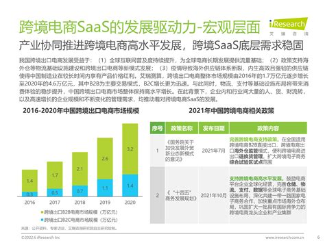 研究报告 腾讯调研云
