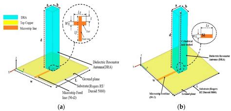 Improving Antenna Efficiency 5 Proven Methods Dolph Microwave