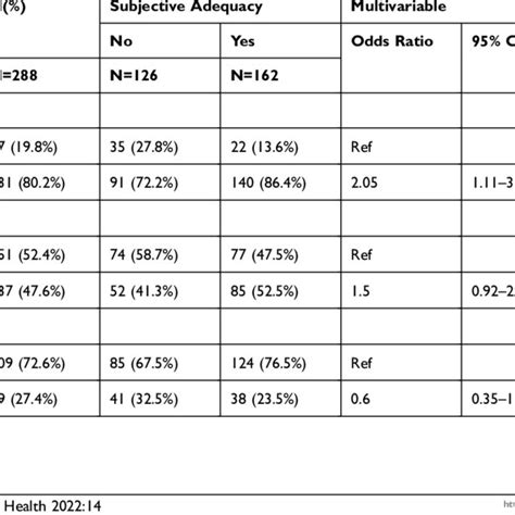 Objective Assessment Of Informed Consent Download Scientific Diagram