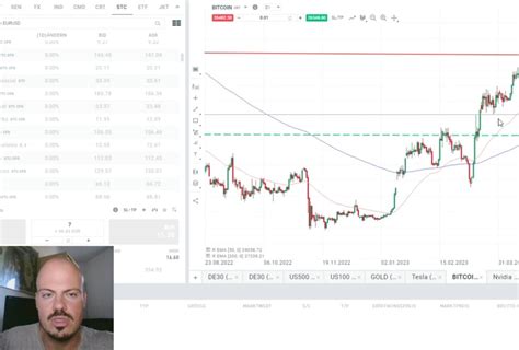 Bitcoin Flash Crash Experte Analysiert