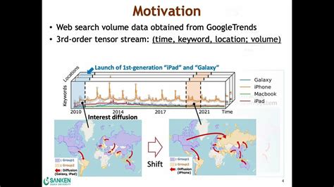 Kdd 2025 D Tracker Modeling Interest Diffusion In Social Activity Tensor Data Streams Youtube