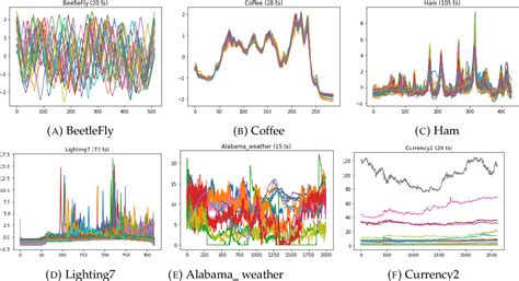 Figure 41 From Comparison Of Synthetic Time Series Data Generation