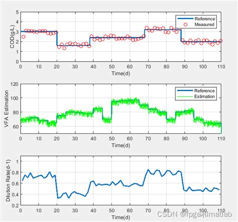 在matlab中使用模糊编辑器实现模糊控制器的设计详解matlab模糊控制器设计 Csdn博客
