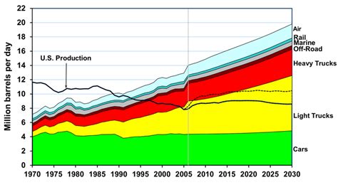 Fact 895 October 19 2015 Us Petroleum Production And Consumption
