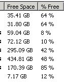 Solved DB02 DBACOCKPIT Free Space Monitoring Clarificatio SAP