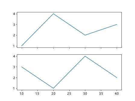 Comprehensive Guide To Using Matplotlib Axis Axis Add Callback In