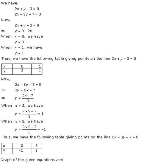 RD Sharma Solutions For Class Mathematics CBSE Chapter Pairs Of Linear Equations In Two