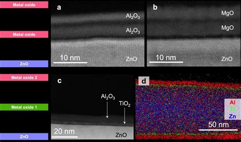Stem Images Of Double Layered Organic Inorganic Superlattices