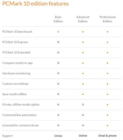 Futuremark Pcmark 10 Review Pcmark 10 Overview Techpowerup