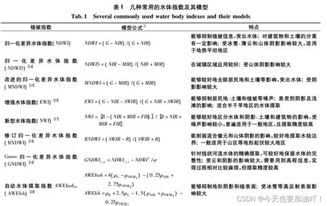 envi波段计算、计算水体指数、植被指数 envi波段运算 csdn博客