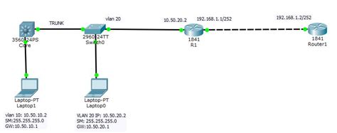 Lab Scenario Border Router R1 Cisco Community