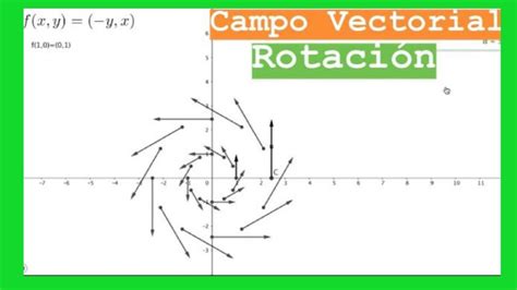 Visualización De Un Campo Vectorial Geogebra Youtube