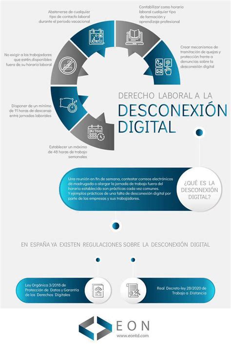 Virginio Gallardo on Twitter Interesante infografía para entender la