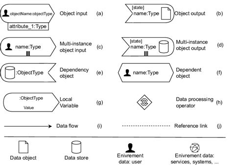 Symbols Used In Df Bpmn Download Scientific Diagram