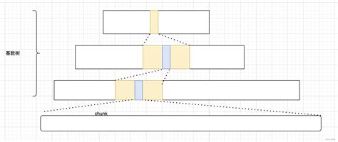 Go语言内存模型golang 内存模型 Csdn博客