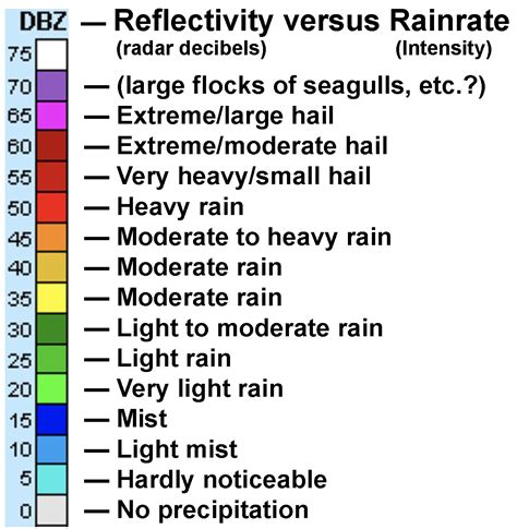 What Are The Color Codes For Weather At Geraldine Edmondson Blog