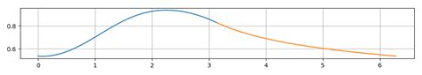 Numerical Methods How To Numerically Set Up To Solve This