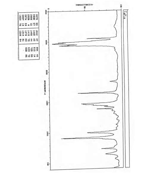 solved 2 report your 1h nmr analyses here tabulate