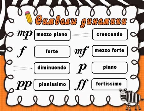 Динамика в музыке это одно из основных средств выразительности Особенности фортепианной