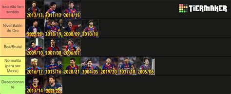 Las Mejores Temporadas De Messi Tier List Community Rankings TierMaker
