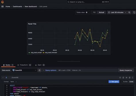 visualizing iot data with mqtt questdb and grafana hackernoon