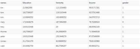 R Programming Series 3d Visualization In R Eduonix Blog